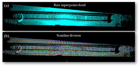 A Novel High Precision Railway Obstacle Detection Algorithm Based On 3d