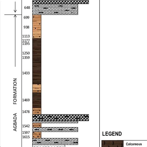 Lithologic Log Of Well Pml 1 Showing The Different Lithotypes And