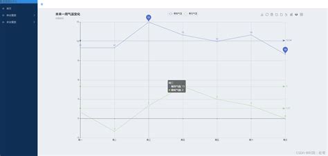基于python Flask 的数据可视化平台，可定制，可连接数据库基于python数据分析的可视化平台 Csdn博客