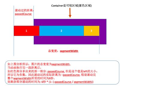 Jquery动画实现图片无缝连续自动滚动jq实现图片滚动效果 Csdn博客 Jquery动画实现图片无缝连续自动滚动jq实现图片滚动效果 Csdn博客