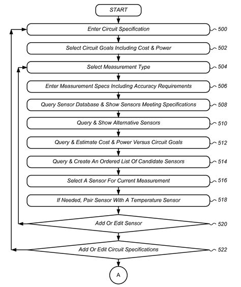 Parametric Simulation Patented Technology Retrieval Search Results Eureka Patsnap