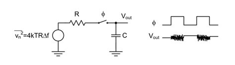 Sampling Noise Variance Of Dt Samples From Ct Track And Hold Signal Signal Processing Stack