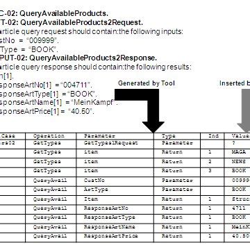 Generating The Test Case Table Download Scientific Diagram