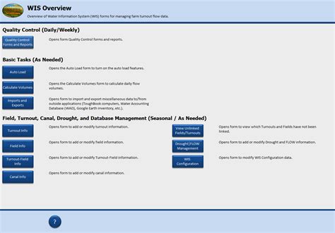 Sutter Mutual Water Company Modernization Support Davids Engineering