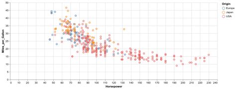 Python Changing The Size Of Altair Plot Renders In Jupyter Notebook