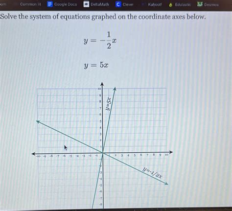 solved om common lit guugle docs deltamath clever kahoot edulastic