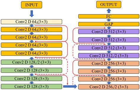 Water Pipeline Leakage Detection Based On Coherent φ Otdr And Deep Learning Technology