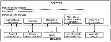 Data Analytics Pipeline Download Scientific Diagram