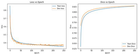 semantic segmentation of built up areas in satellite imagery urban