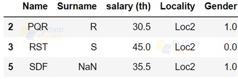 Data Wrangling In Python With Examples Python Geeks