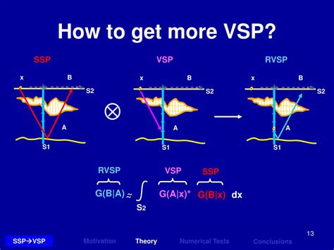 Ppt Local Reverse Time Migration With Vsp Greens Functions Powerpoint Presentation Id6582427