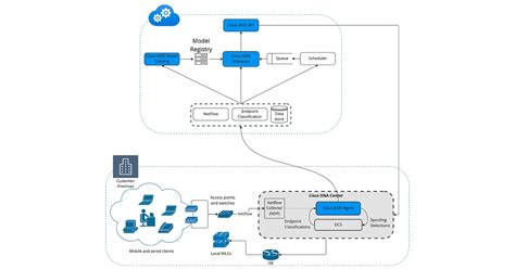 Designing And Deploying Cisco AI Spoofing Detection Part Cisco Central