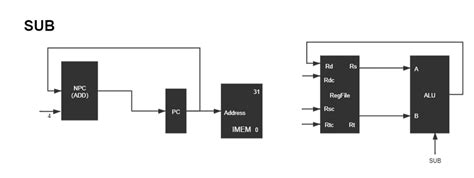 github slipegg cpu with 54 instructions 同济大学计算机组成原理作业——使用verilog hdl