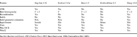 Table 1 From Bioinformatics Sequence Analysis Semantic Scholar