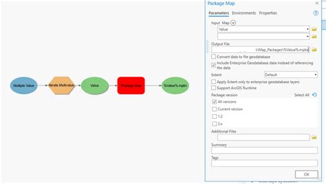 Package Multiple Maps Modelbuilder Error Rarcgis