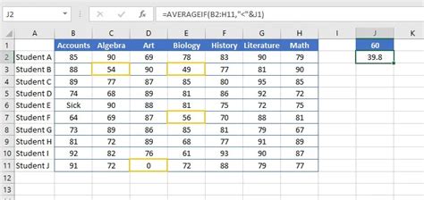 How To Use The Excel Averageif Function Goskills