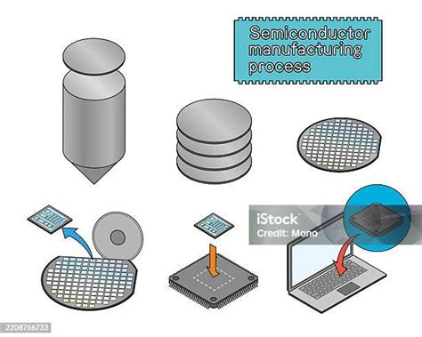 반도체 제조 공정 Cpu에 대한 스톡 벡터 아트 및 기타 이미지 Cpu 공장 산업 건물 기계 부분 Istock