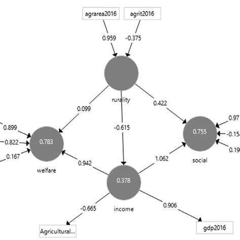 main results in the dea analysis of efficiency output oriented model