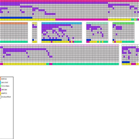 Box Plot Showing The Frequency Of Copy Number Alterations And The Download Scientific Diagram