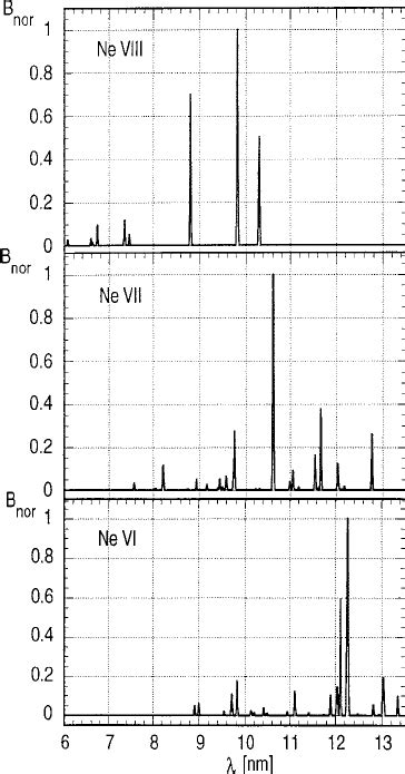 The Simulated Spectrum Of Fig 1 ͑ Bottom ͒ Is Decomposed In Three