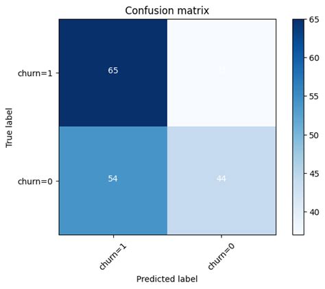 Match Outcome Prediction Using Logistic Regression In Pytorch Am