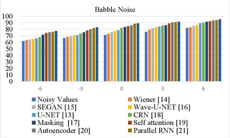 Figure 4 From Gated Convolutional Recurrent Networks With Efficient