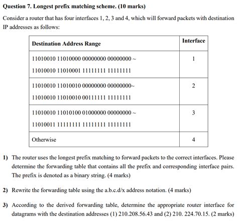 Solved Question 7 Longest Prefix Matching Scheme 10