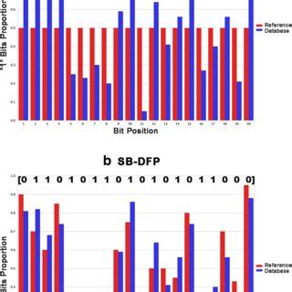 Molecular Graph For Ibuprofen Unmarked Vertices Represent Carbon Download Scientific Diagram