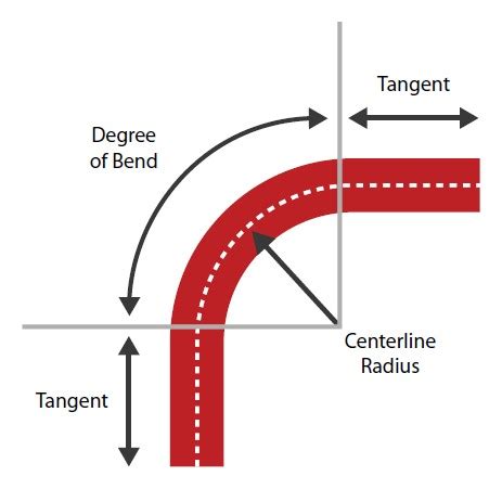Tube Bends Telar Corp