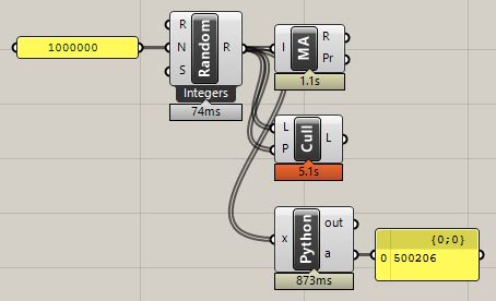 Faster Alternative For Mass Addition Component Grasshopper McNeel Forum