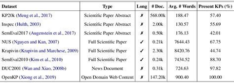 Table 1 From A Survey On Recent Advances In Keyphrase Extraction From Pre Trained Language