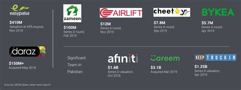 Shahraiz Ali On Linkedin Why Pakistani Startups Are The Next Big Thing