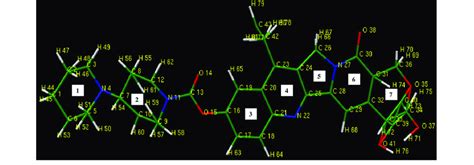 Molecular Structure And Atom Numbering Scheme Of Irinotecan Download Scientific Diagram