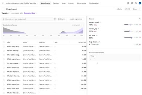 Llm Eval For Text2sql Docs Braintrust