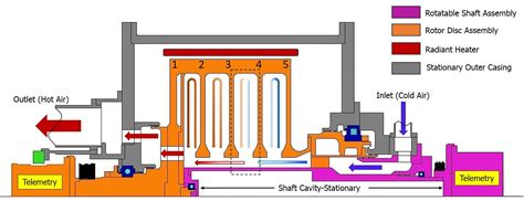 Experimental And Computational Investigation Of Flow Structure Of