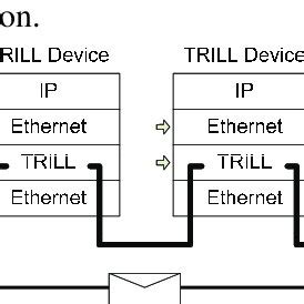 Protocol Stack Between Two Legacy Ethernet Devices Download Scientific Diagram