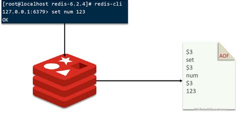 Redis 持久化 Csdn博客 Redis 持久化 Csdn博客