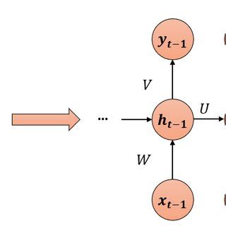 Recurrent Neural Network Structure Download Scientific Diagram