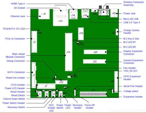 [jetson Tx2] Nvidia Jetson Tx2 参数介绍