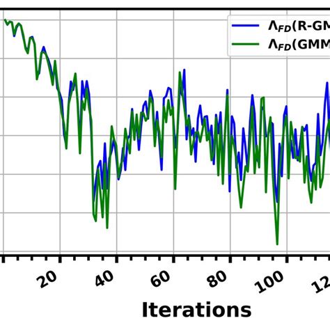 Best Clustering Performance For The Original And Proposed Gae Models On Download Scientific