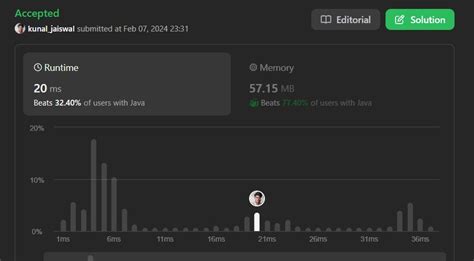 100daysofcode Codingchallenge Techtriumph Challengeaccepted Er Kunal Jaiswal