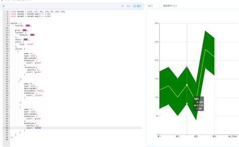 Javascript Echarts双折线间涂色需要看哪个参数 Segmentfault 思否