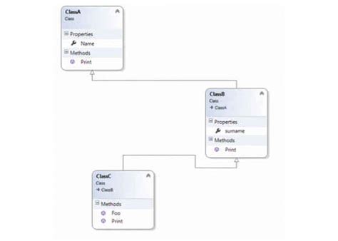 Implementing Inheritance With Javascript