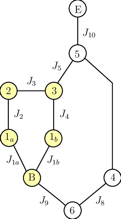7 The Modified Connection Graph Of The Mechanism Used For Flexibility Download Scientific
