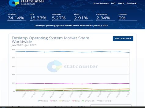 Everything You Need To Know About Operating Systems From Historical Development To Modern Times