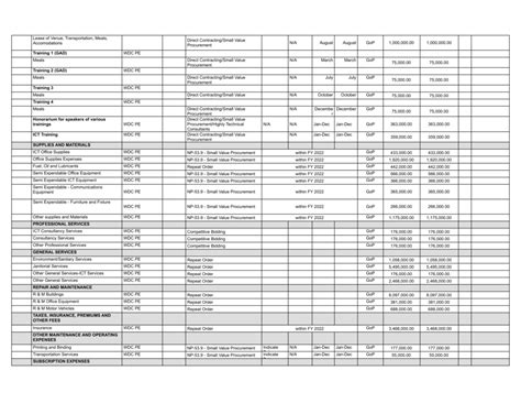 Indicative App Non Cse And Final App Non Cse Embassy Of The Republic