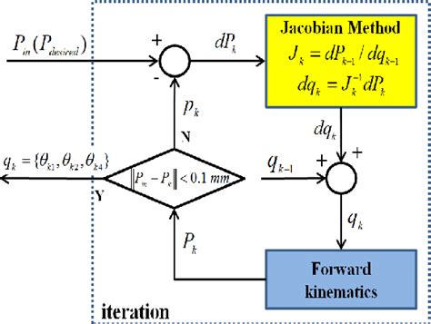 Figure 4 From Design Of Static Gait Algorithm For Hexapod Subsea