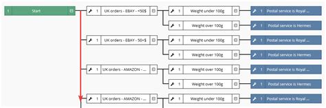 Rules Engine Logic Support Center