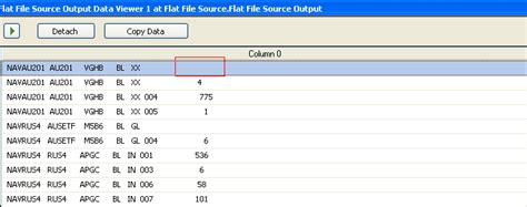 Sql Server Ssis Flat File Could Not Deal With Nul X00 Value Stack Overflow