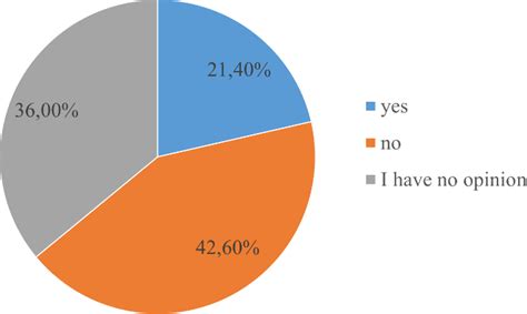 Appropriate Bus Synchronization Download Scientific Diagram